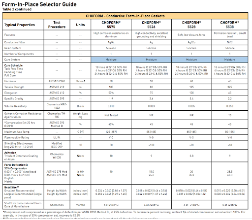 Form in Place Gaskets | Comprehensive Guide | Modus Advanced